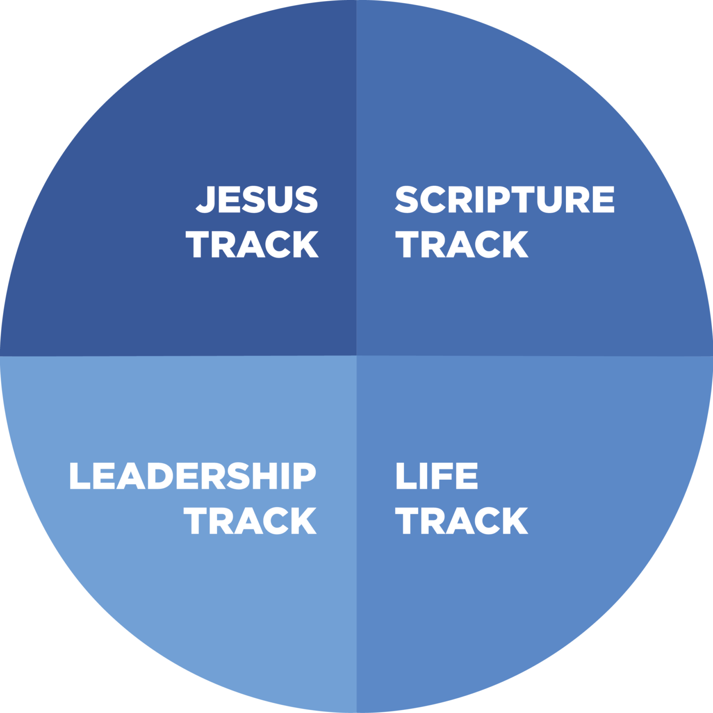 Small Groups at Our Local Church | Journey Community