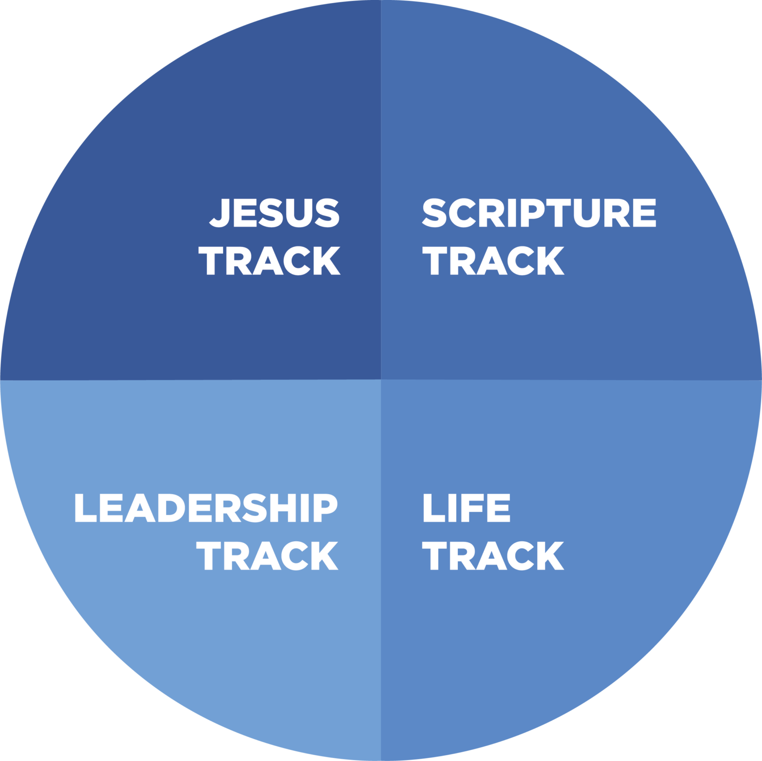 Small Groups at Our Local Church | Journey Community